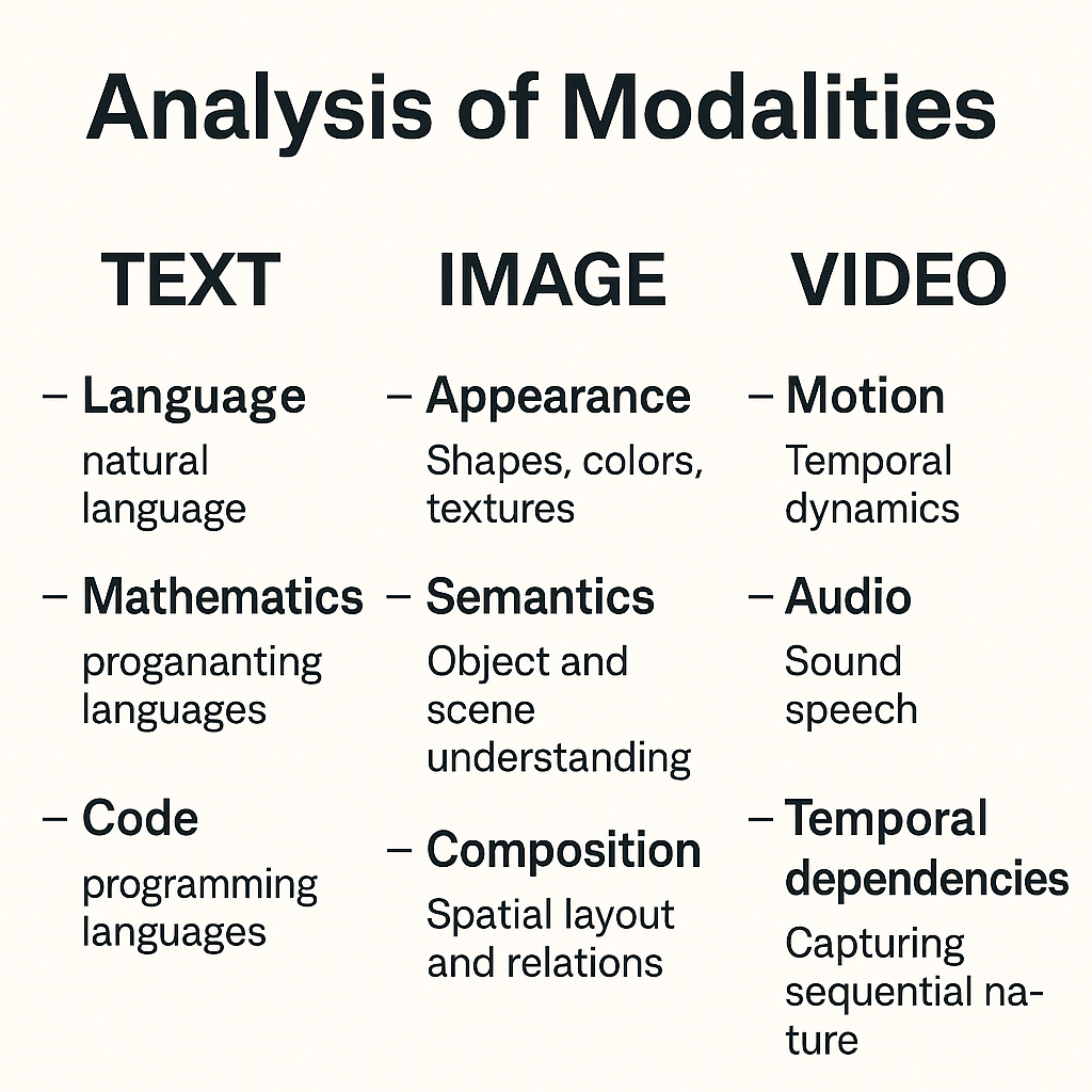 omni-modal-models – My AI Site